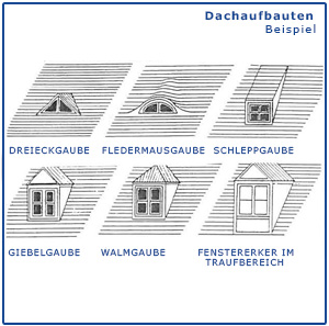 dach-aufbauten-gauben | SCHÖNBURGER LAND